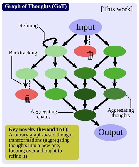 rediscovering decades of computer science for good r aiwars