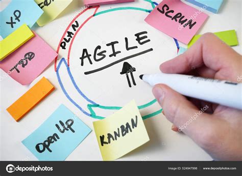 Software Scrum Agile Board Paper Tasks Agile Software Development