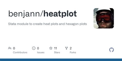 Github Benjannheatplot Stata Module To Create Heat Plots And
