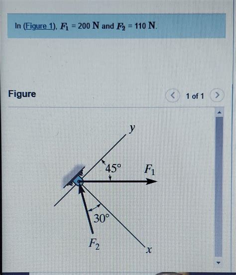 Solved Determine The X And Y Components Of F1 Using Scalar