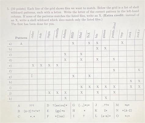 Solved 5 10 Points Each Line Of The Grid Shows Files We