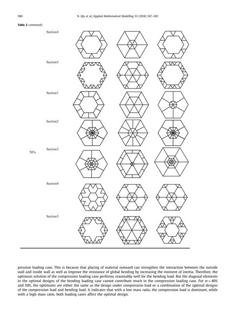 Topological Design Of Multi Cell Hexagonal Tubes Under Axial And