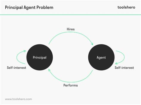 Principal Agent Problem Toolshero