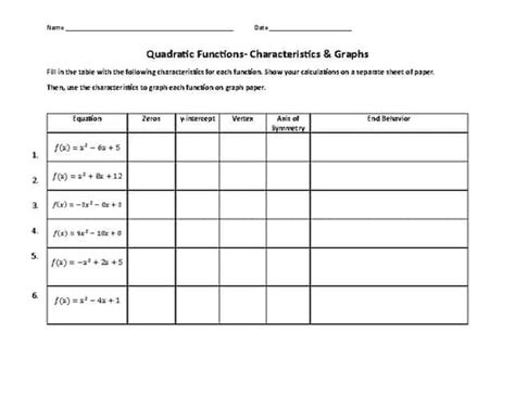 Quadratic Functions Characteristics And Graphs By Functional Algebra