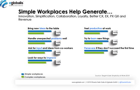 How Complexities Prevent And Improve Employee And Customer Experience