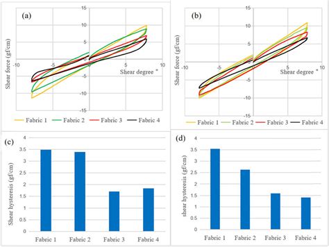 A Lateral Shear Force B Longitudinal Shear Force C Lateral