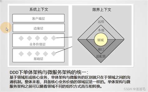 Ddd架构设计微入门将springmvc三层改造为ddd四层架构spring Ddd Csdn博客 Ddd架构设计微入门将springmvc三层改造为ddd四层架构spring Ddd Csdn博客