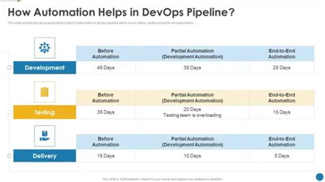 Pipeline Automation Powerpoint Templates Slides And Graphics