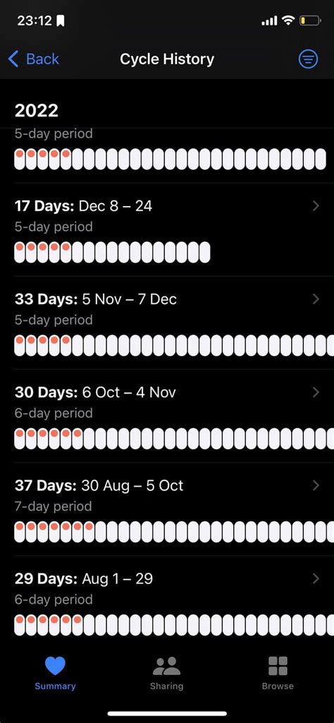 Irregular Periods R Periods