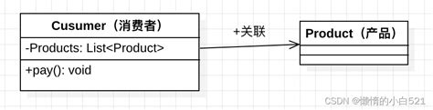 uml 认识6种箭头（画类图无烦恼） uml图六种箭头的含义 csdn博客