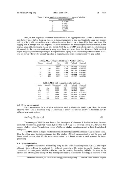Anomalies Detection For Smart Home Energy Forecasting Using Moving