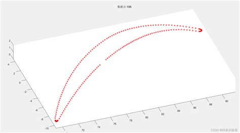 基于matlab的b样条曲线逼近（误差界开、闭曲线）matlab 样条曲线 Csdn博客