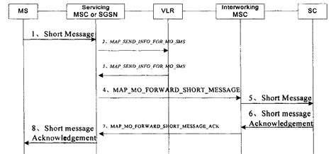 Sms Interception Method Device And System Eureka Patsnap