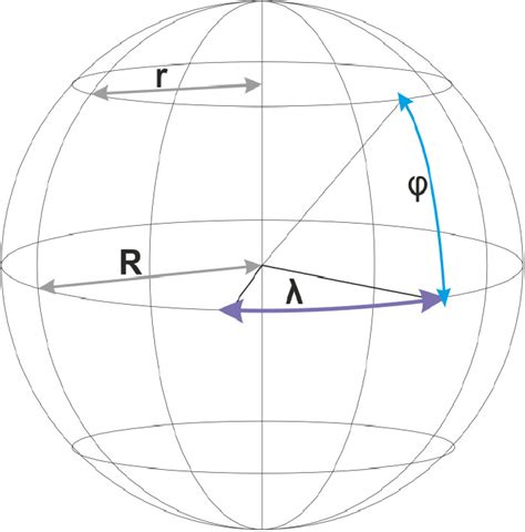 Determination Of Coordinates R Earth Radius R Radius In Concrete