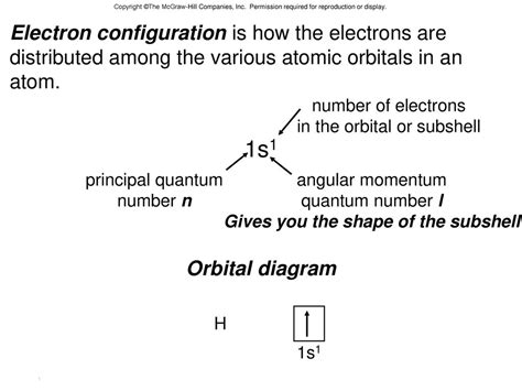 Electronic Structure Of Atoms Ppt Download