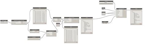 Exporting Revit Schedules To Excel Revit Dynamo