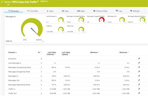 Prtg Data Hub Traffic Sensor Prtg Manual