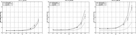 Figure 1 From An Integrated Packetflow Model For Tcp Performance