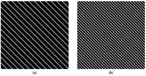 simulation results of bi spectrum under variable working conditions