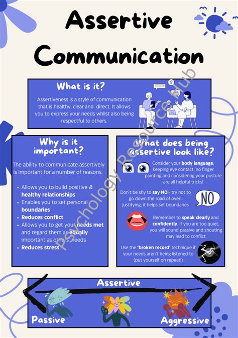 Assertive Communication Techniques Therapy Poster Psychology