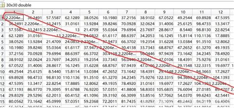 旅行商问题 蚁群优化算法求解matlab实现螂优化算法求解旅行商问题 Csdn博客