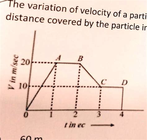 Solved The Variation Of Velocity Of A Particle Moving Along A Straight