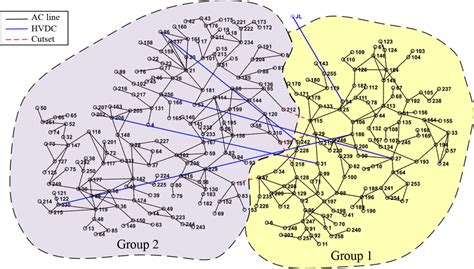 Network Topology And Islanding Results Of CSG Model Download Scientific Diagram
