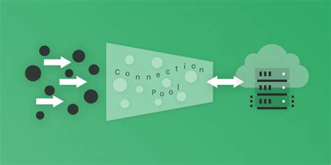 harnessing the power of connection pooling in mongodb by ruchir