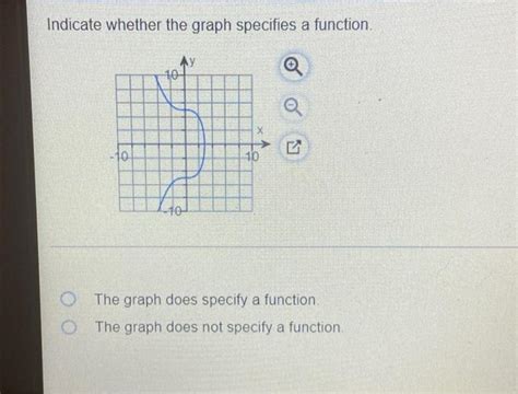 solved indicate whether the following table specifies a