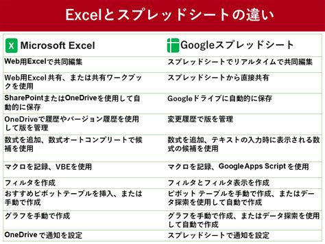 よねさんのwordとexcelの小部屋