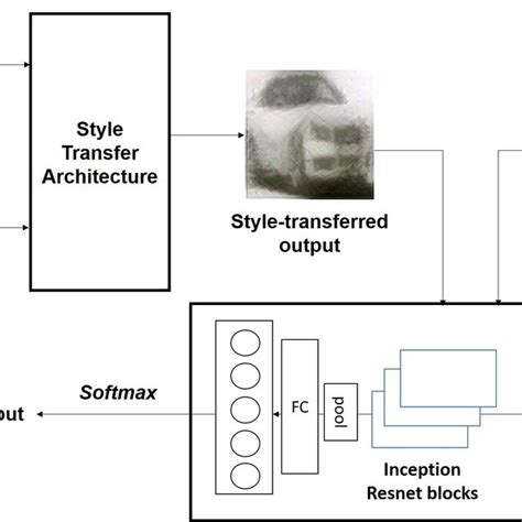 Workflow Pipeline Of Our Network Architecture A Target And Reference
