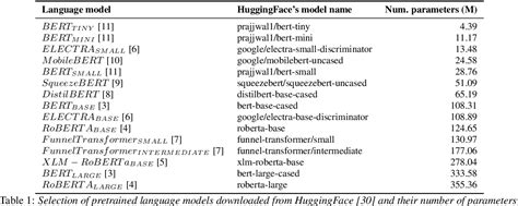 A Comparative Analysis Of Pretrained Language Models For Text To Speech