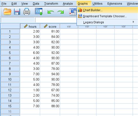 How To Create And Interpret Scatterplots In Spss