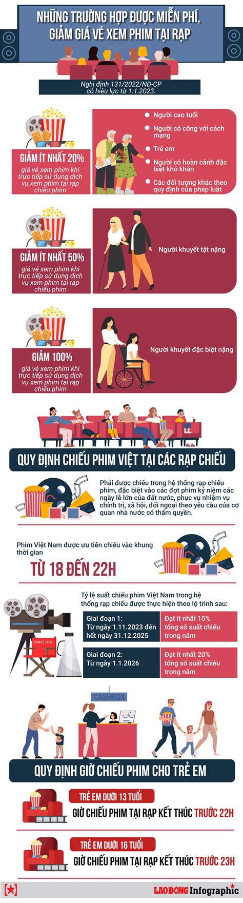 Những trường hợp được miễn phí giảm giá vé xem phim tại rạp