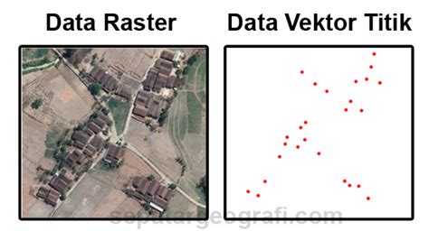 Data Spasial Gis Perbedaan Vektor Dan Raster