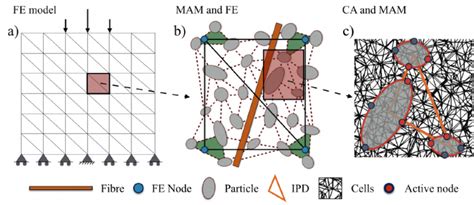 2d Scheme Of All The Layers Of The Model The Finite Element Model