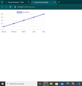 Chart Js Developers GeeksforGeeks