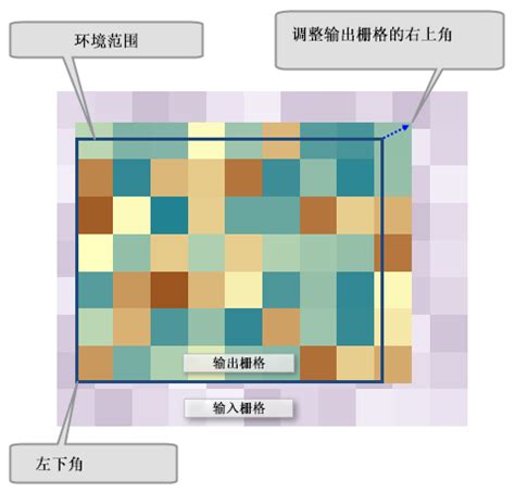 分析环境和 Spatial AnalystArcMap 文档