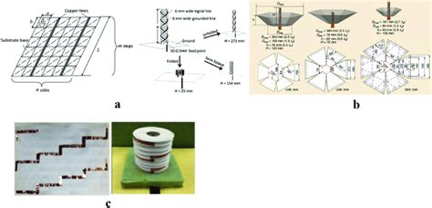 Frequency Reconfigurable Origami Antennas A Bifilar Design B Download Scientific Diagram