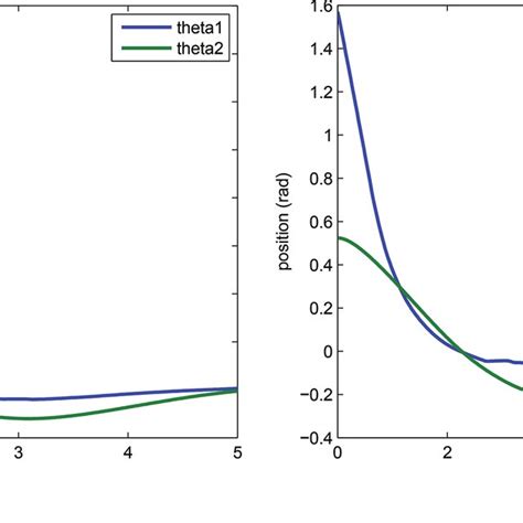 Ga String Values Assigned To The Input And Output Membership Function