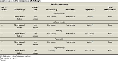 Table 7 From Asge Guideline On The Management Of Cholangitis Table 7 From Asge Guideline On The Management Of Cholangitis