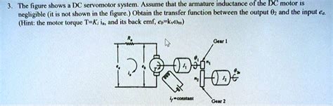 Solved The Figure Shows A Dc Servomotor System Assume That The