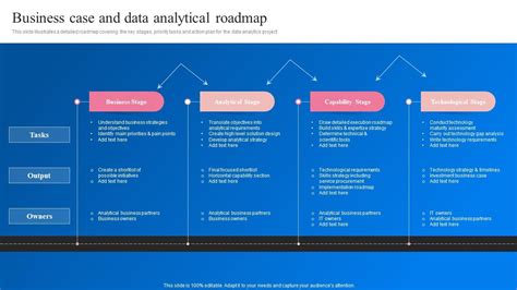 Business Case And Data Analytical Roadmap Transformation Toolkit Data