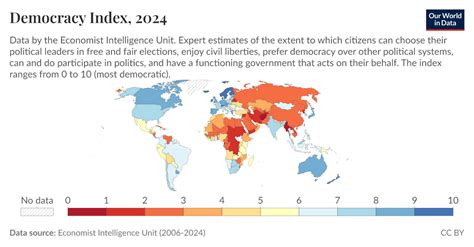 Democracy Index Our World In Data
