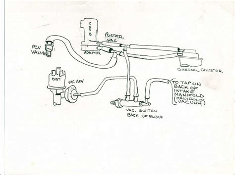 How To Find And Use A 1970 Corvette Vacuum Diagram For Optimal Performance