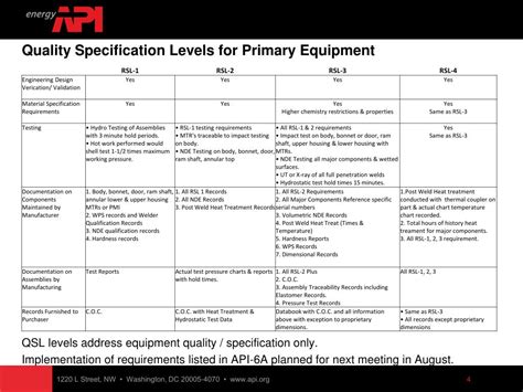 PPT API AR Specification For Drill Through Equipment Remanufacturing PowerPoint