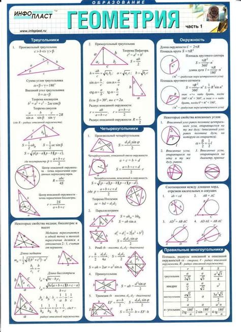правила по математике с 1 по 4 класс в таблицах распечатать 11 тыс