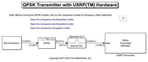 Qpsk Transmitter With Usrp Hardware In Simulink Matlab And Simulink Example
