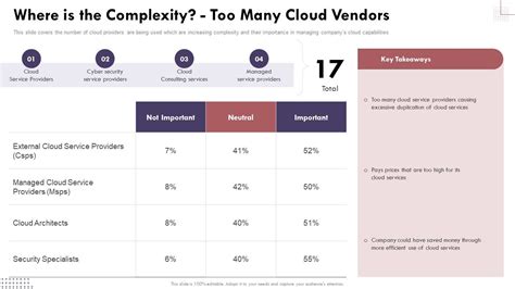 Where Is The Complexity Too Many Cloud Vendors Cloud Computing Complexities And Solutions Rules Pdf