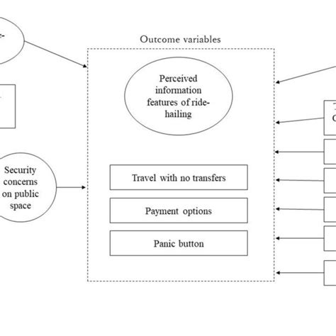 Path Diagram Of The Sem Source This Study Download Scientific Diagram Path Diagram Of The Sem Source This Study Download Scientific Diagram